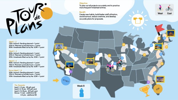 Tour De Plans | Genially