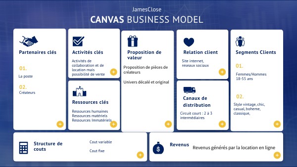 CANVAS BUSINESS MODEL WINDOWS