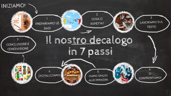 IL NOSTRO DECALOGO IN 7 PASSI