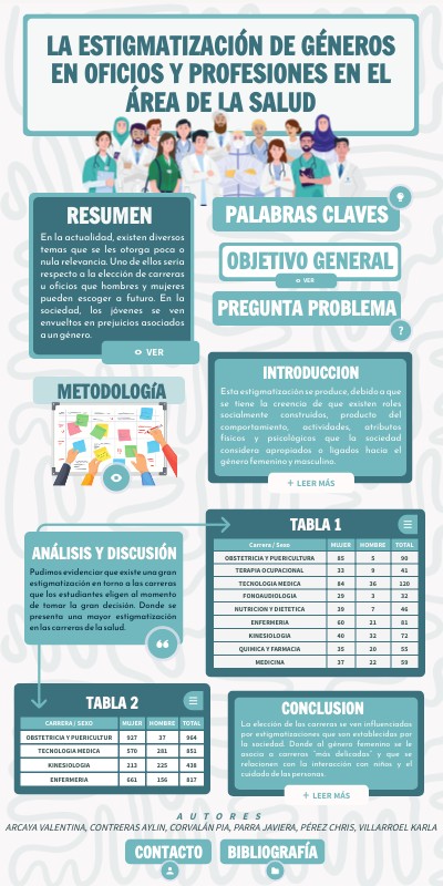 ÉTICA / ESTIGMATIZACIÓN | Genially