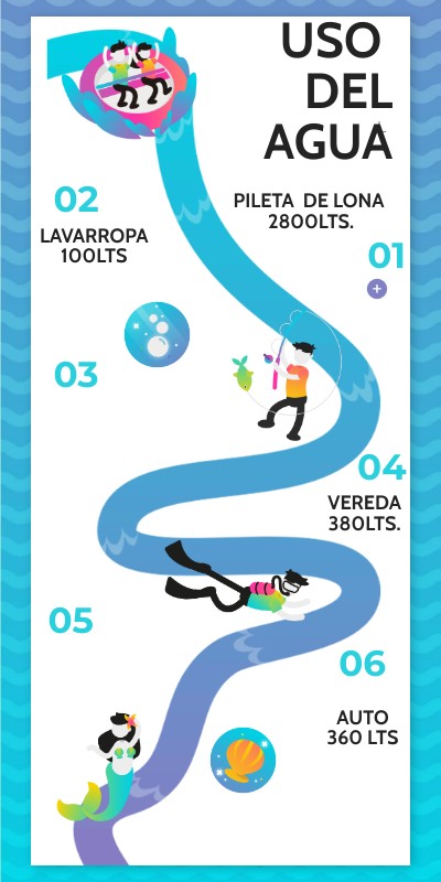 ROSA NIEVES | Genially