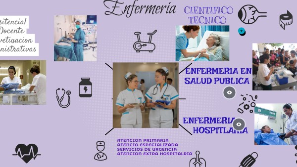 Enfermeria | Genially