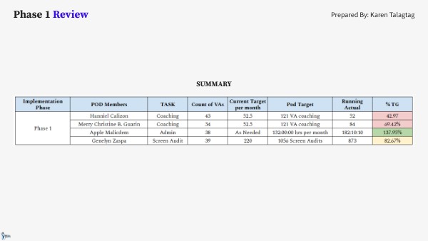 Phase 1 Review | Genially