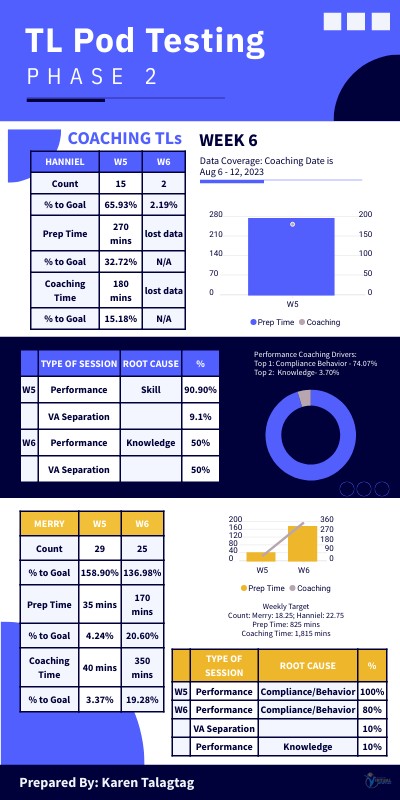 TL Pod Testing Phase 2