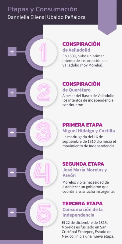 Etapas y Consumación | Genially