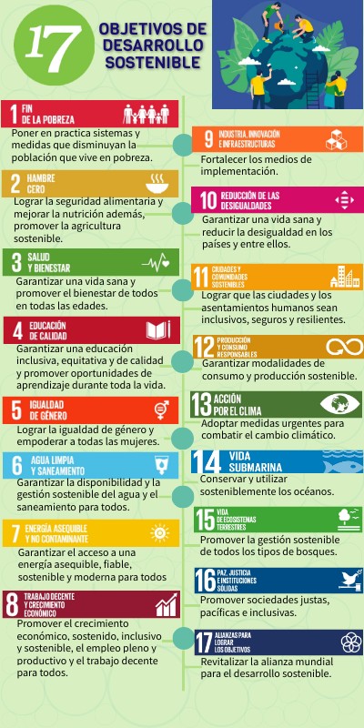 INFOGRAFÍA OBJETIVOS DESARROLLO SOSTENIBLE | Genially