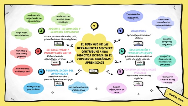MAPA CONCEPTUAL ILUSTRADO