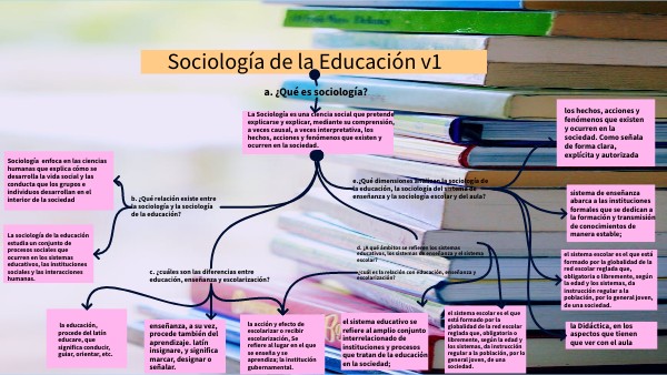 MAPA CONCEPTUAL UNIVERSIDAD | Genially