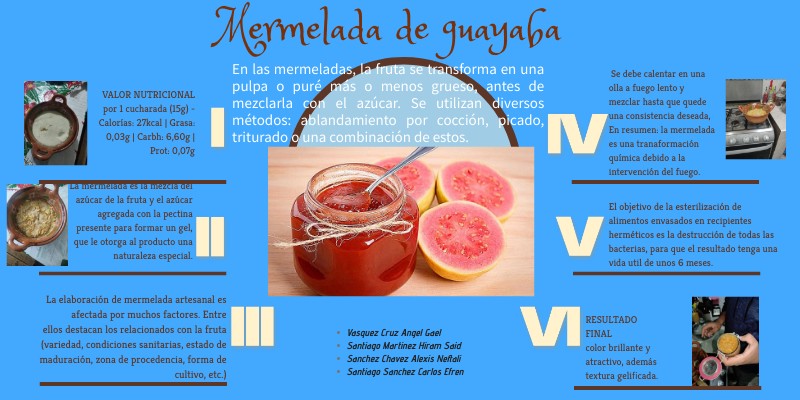 mermelada de guayaba