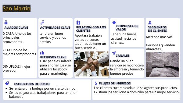 LEAN CANVAS | Genially