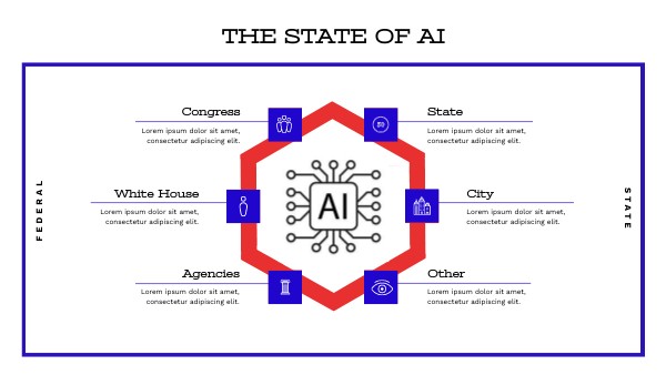 The State of AI | Genially