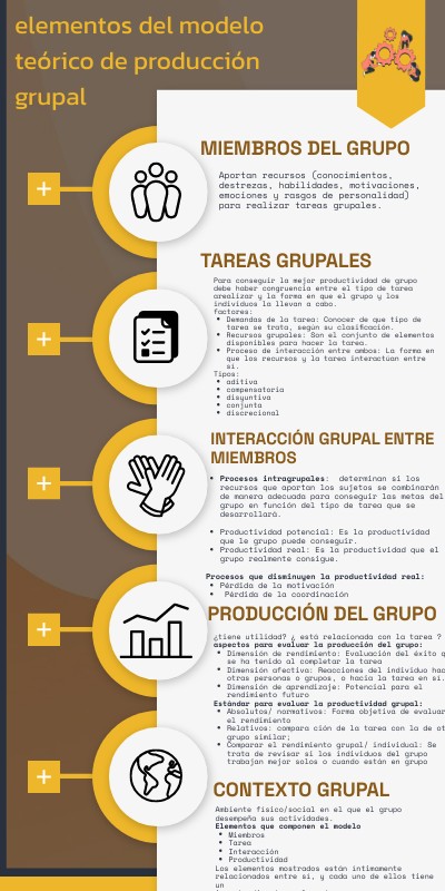 elementos del modelo teórico de producción grupal | Genially