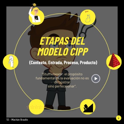 Etapas del Modelo CIPP | Genially