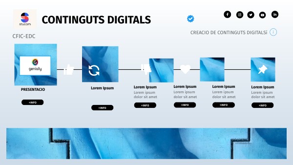TWITTER PROCESO HORIZONTAL