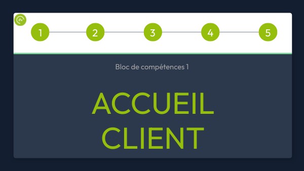 B1C1-ACCUEIL | Genially