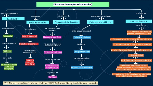 MAPA CONCEPTUAL UNIVERSIDAD | Genially
