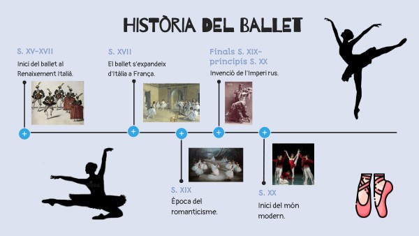 Història del ballet