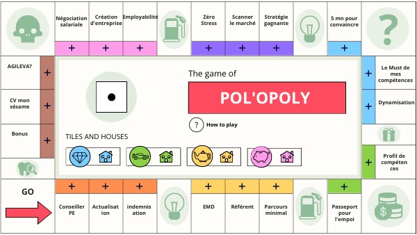 POL'OPOLY | Genially