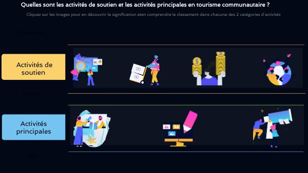 LIST OF LEVELS | Genially