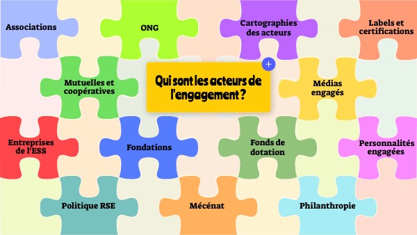 Cartographie des acteurs de l'engagement | Genially