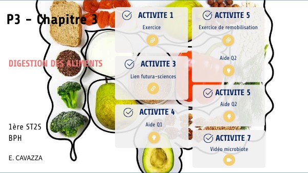 1ère ST2S - BPH Pole 3 Chapitre 3 | Genially