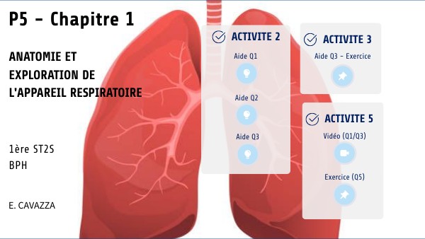 1ère ST2S - BPH Pole 5 Chapitre 1 | Genially