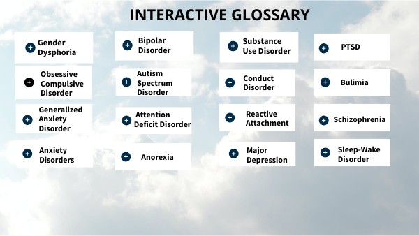 MFT620 Interactive Glossary | Genially
