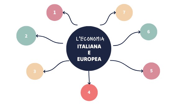 HORIZONTAL MIND MAP | Genially