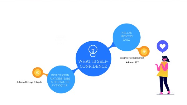 What is self-confidence. | Genially