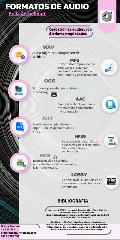 INFOGRAFIA DE AUDIOS | Genially