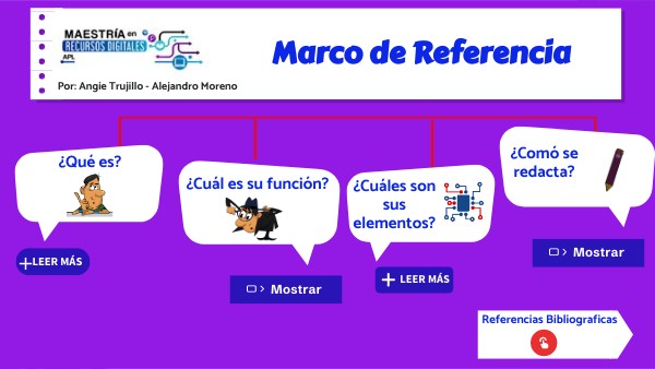 ¿Qué es el Marco Referencial? | Genially