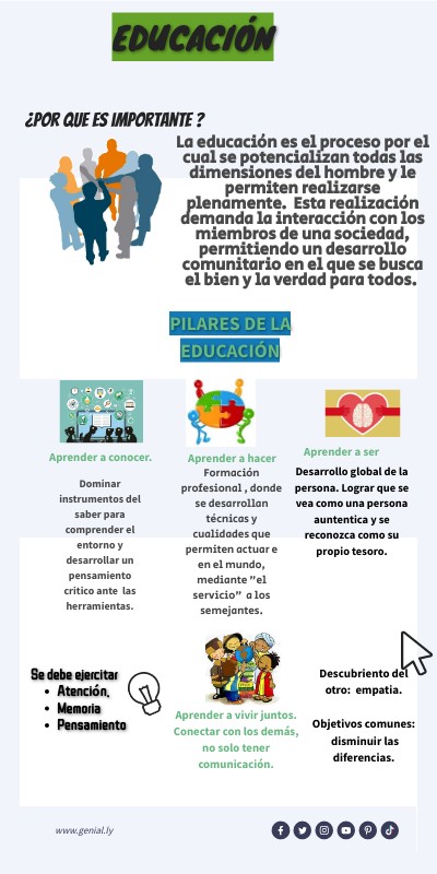 INFOGRAFÍA BÁSICA