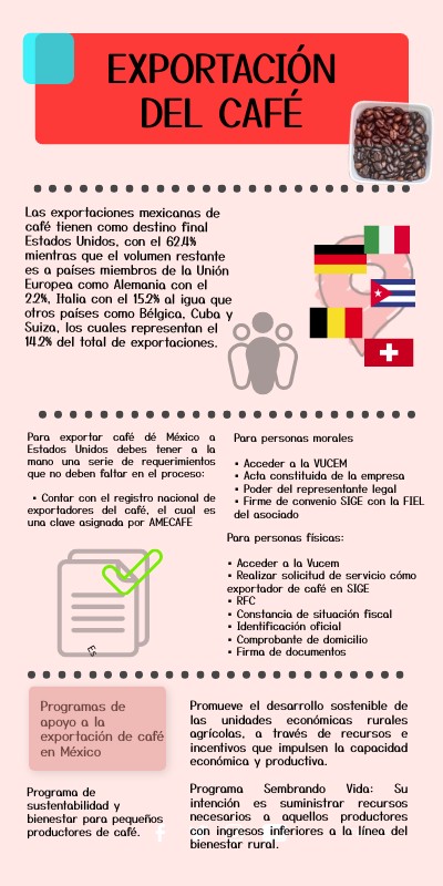 INFO CAFE | Genially