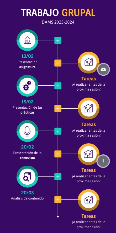 TRABAJO GRUPAL DAMS | Genially