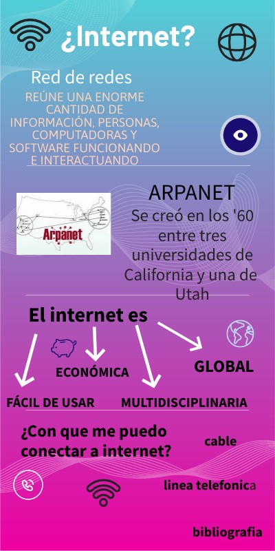 INFO internet | Genially