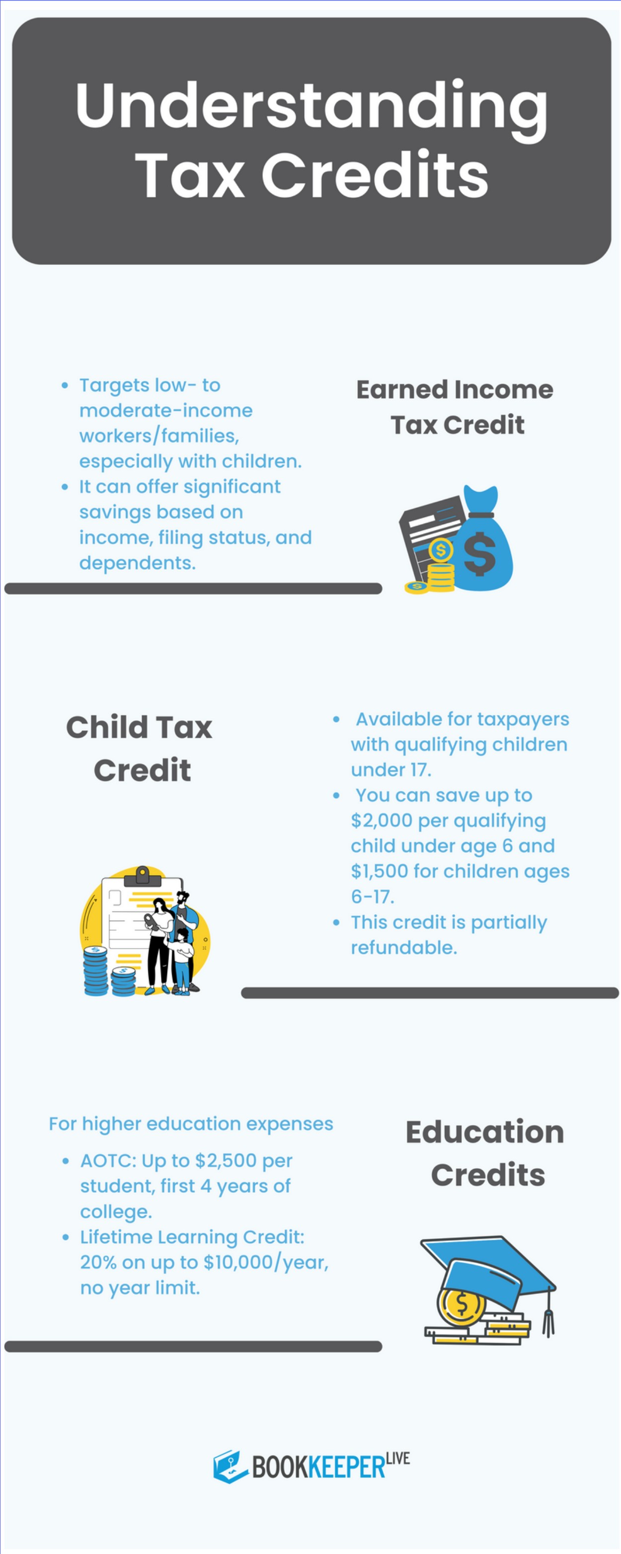 Understanding Tax Credits - BookkeeperLive | Genially