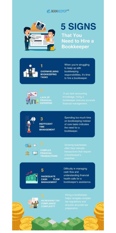 5 Signs that you need to hire a Bookkeeper