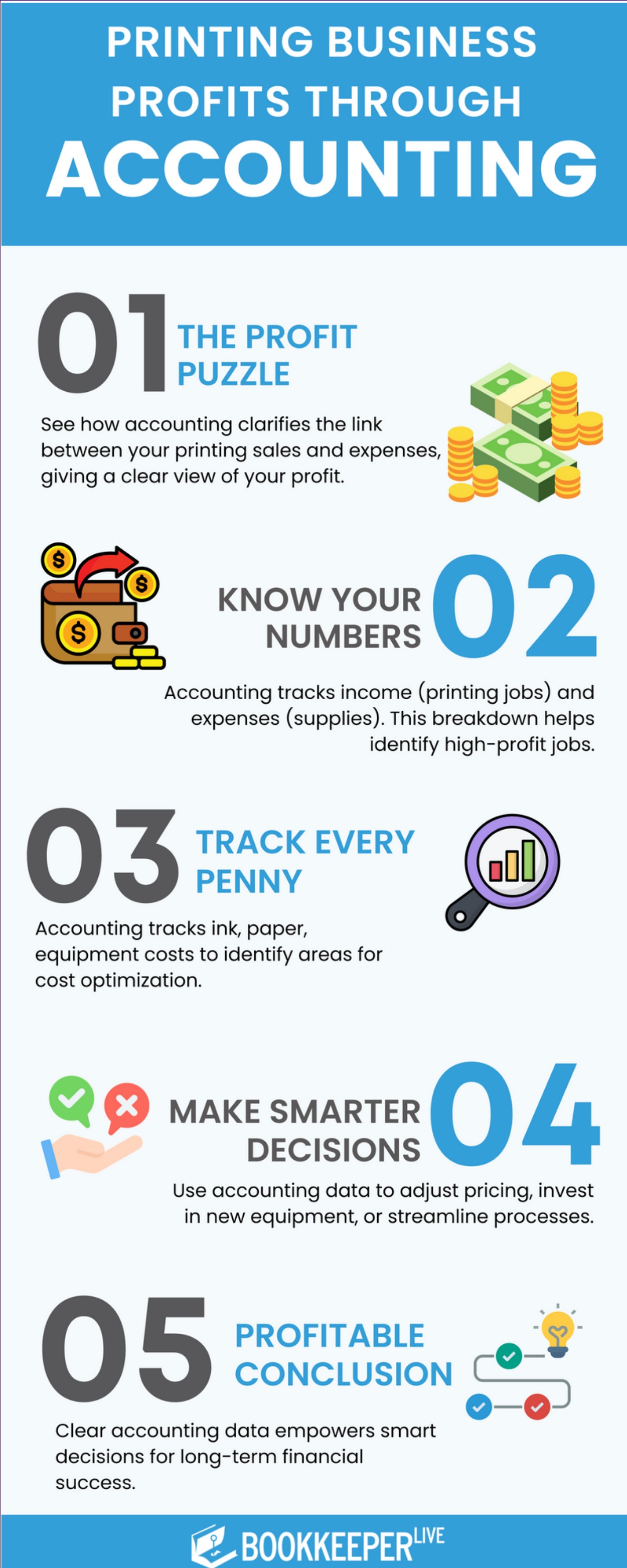 Printing Business Profits through Accounting - BookkeeperLive