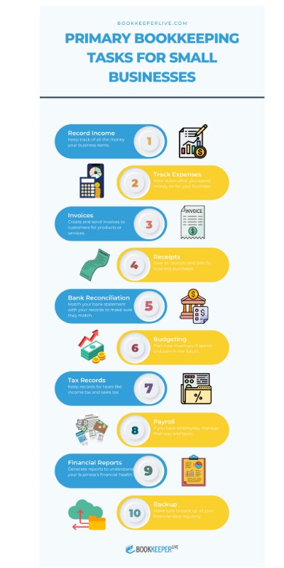 Primary Bookkeeping Tasks for Small Businesses - BookkeeperLive