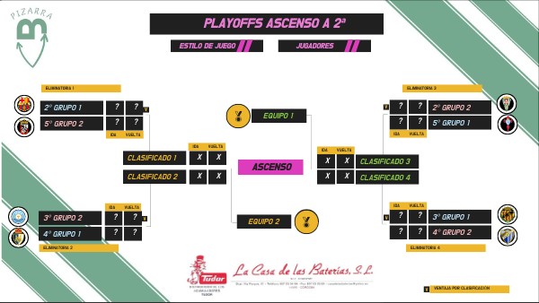 CUADRO PLAYOFF ASCENSO A 2ª | Genially