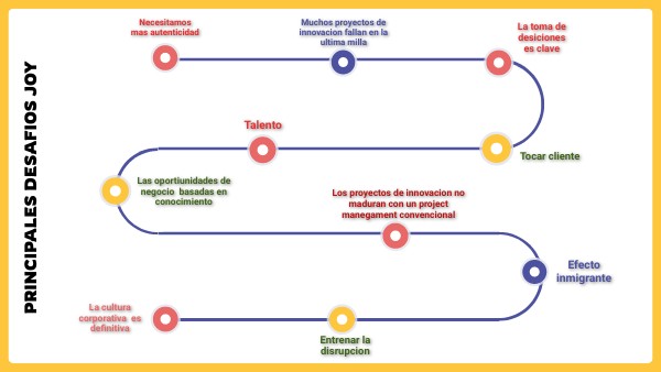 JOY PELICULA | Genially