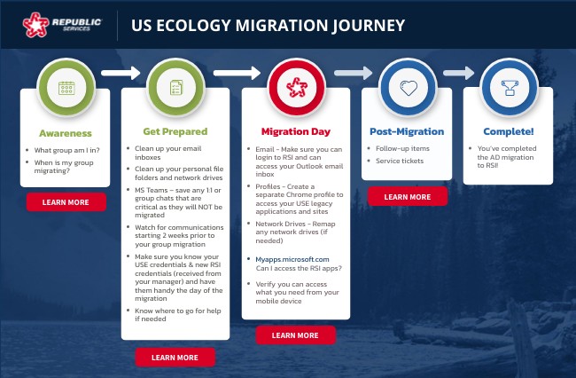 REP CUSTOMER JOURNEY MAP