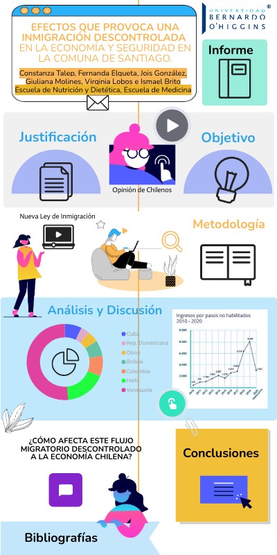 Efectos de la inmigración descontrolada | Genially