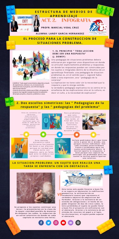 ACT. 2. INFOGRAFIA