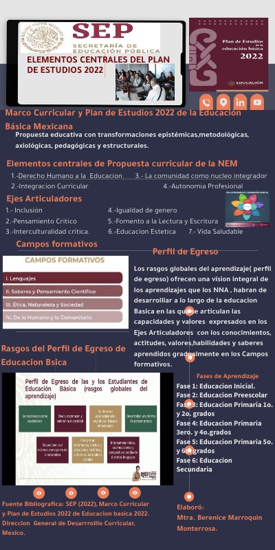 Marco y Plan Curricular 2022 | Genially