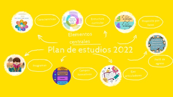 Plan de estudios 2022 | Genially