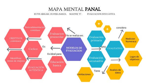 MAPA MENTAL PANAL