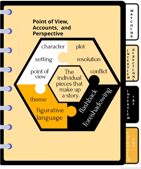 pov, account, perspective