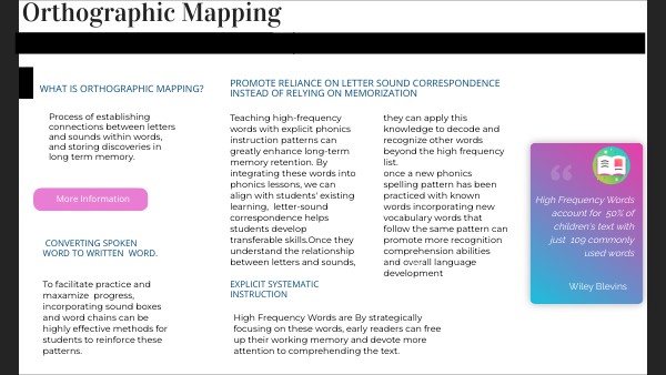 Orthographic Mapping | Genially
