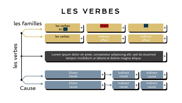 PROBLEM TREE II | Genially